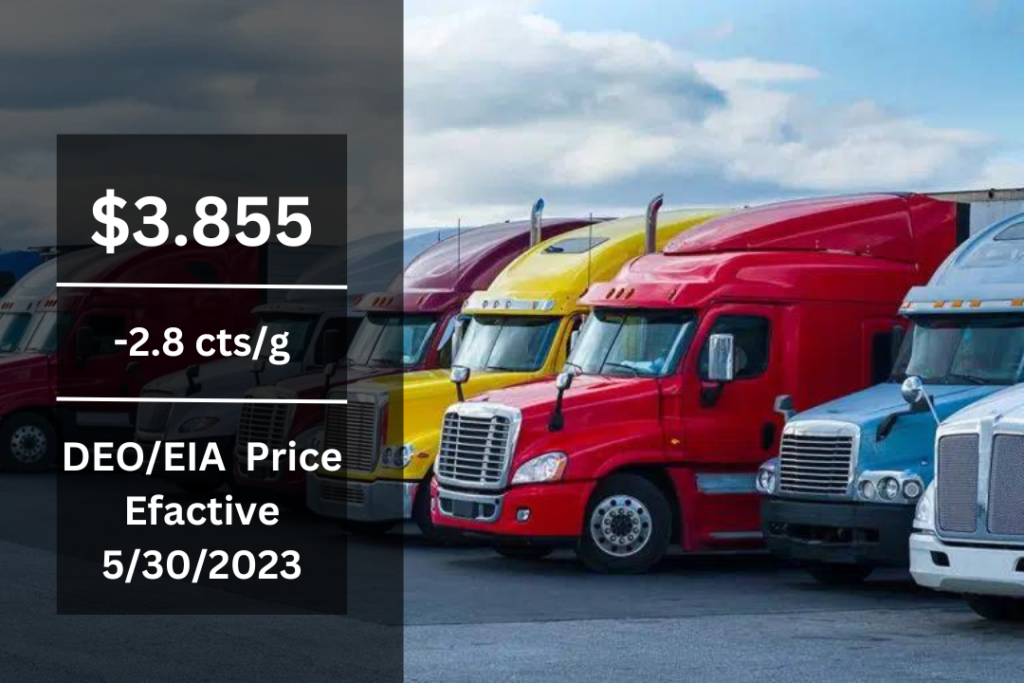 16th week of decline, Diesel drops 2.8 cents